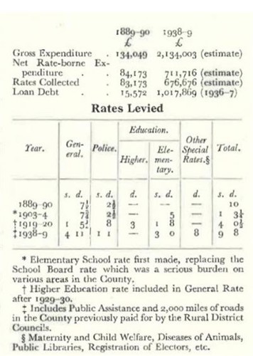 What did the Council ever do for us? 135 years of local government in ...