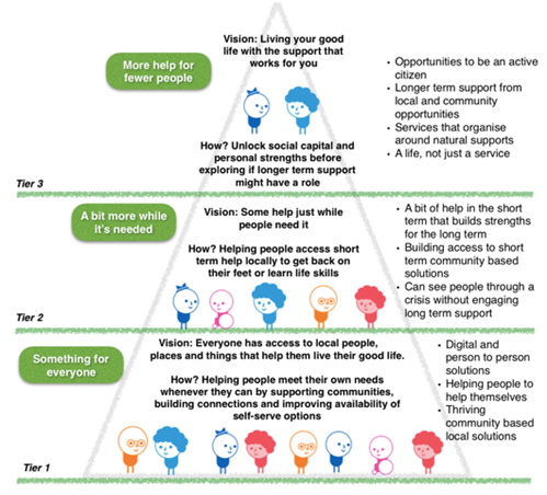Our assessment services and our social care model - 'make the ...
