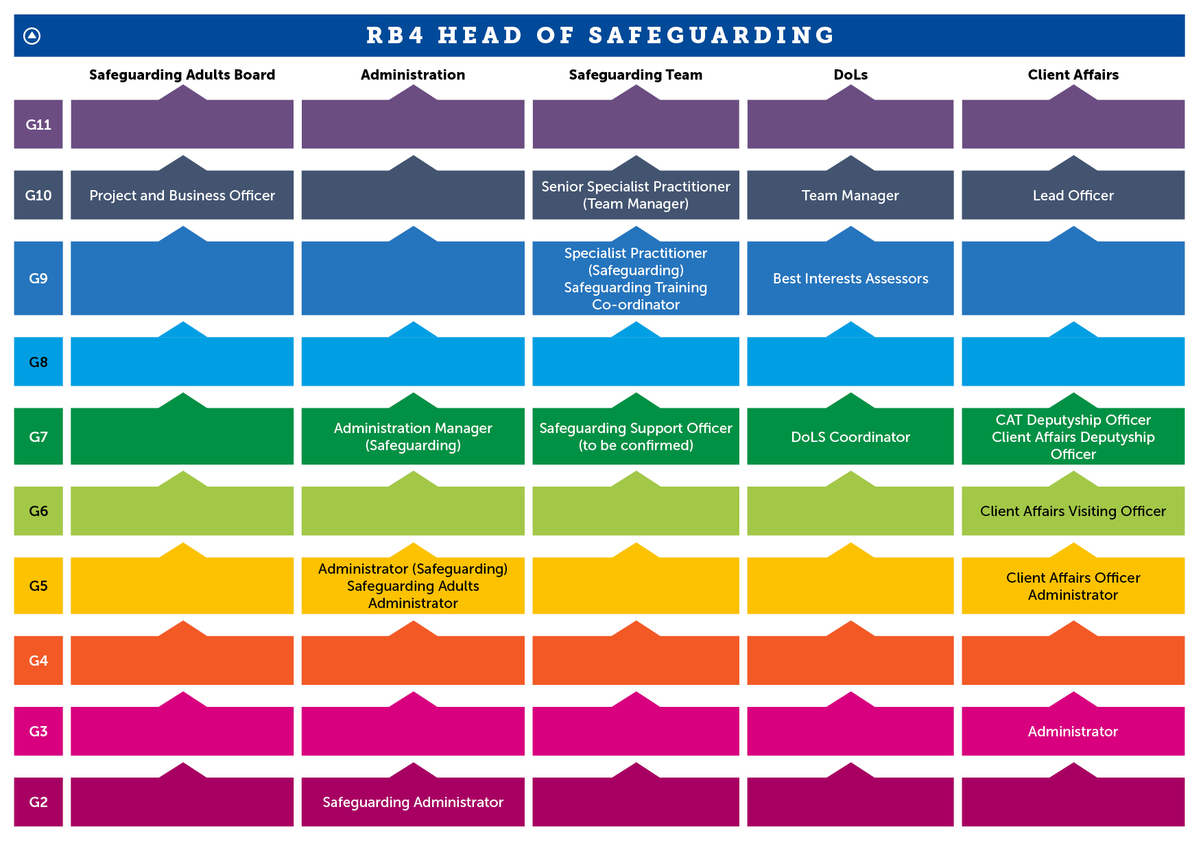 Adult Safeguarding Service | Gloucestershire County Council