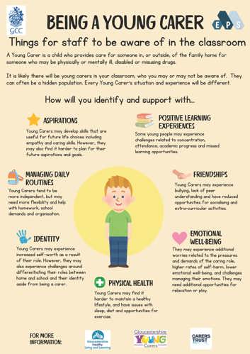 Gloucestershire Educational Psychology Service: Young Carer Day ...