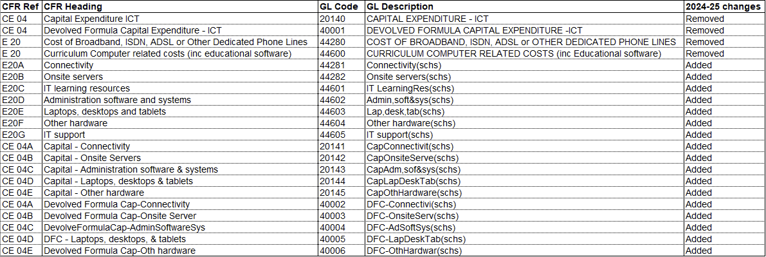 Consistent financial reporting framework