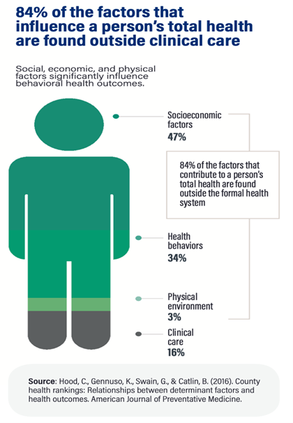 What influences our health and health inequalities? | Gloucestershire ...